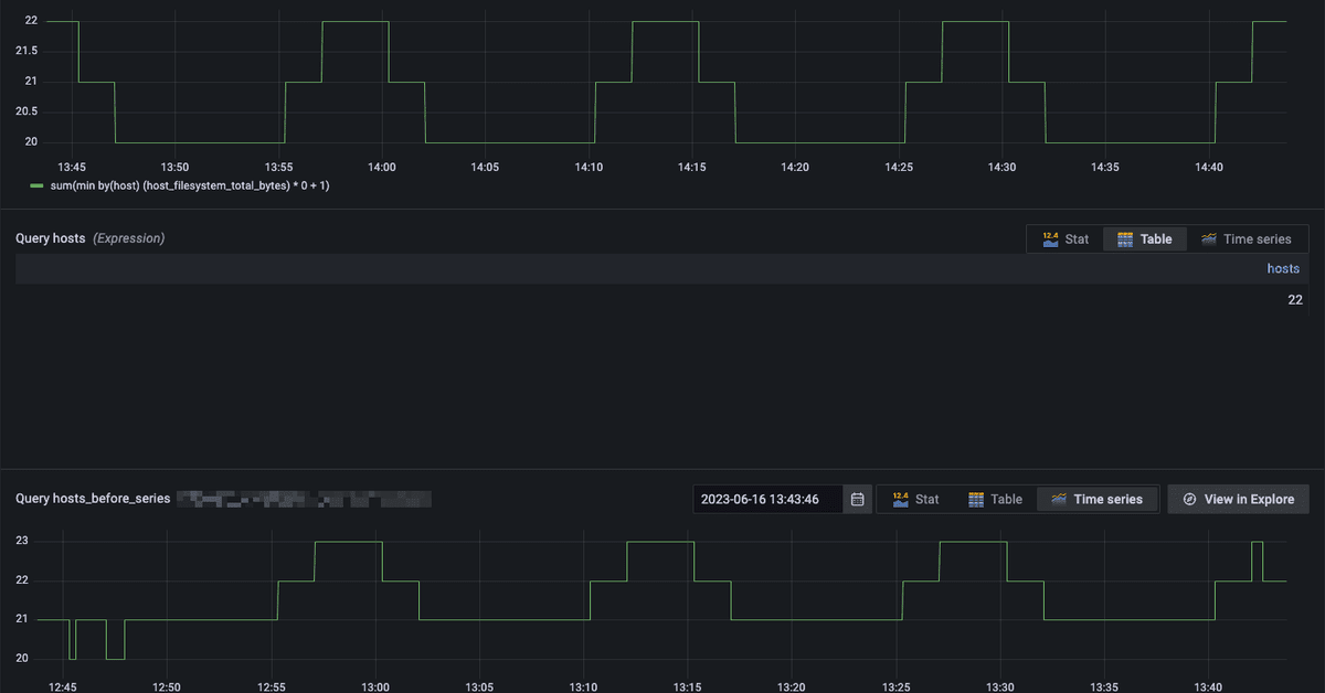 How To Alert On Missing Prometheus Data In Grafana Posts Blog Website 9463